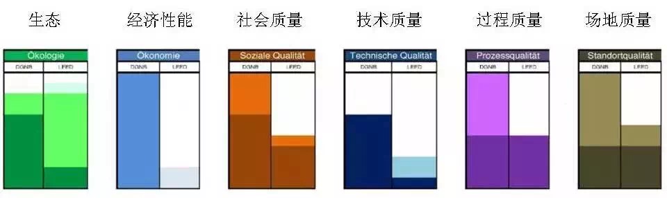 科研中心绿建专家如何看待DGNB全体系 - 北京市住宅建筑设计研究院有限公司